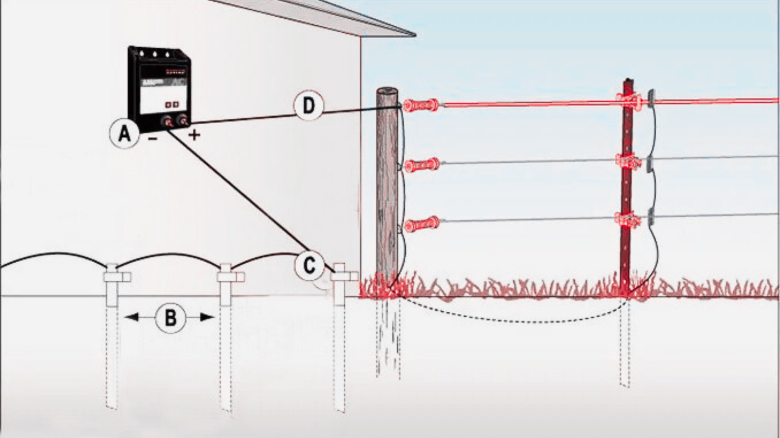 How to Connect an Electric Fence: You Need Only 3 Steps…