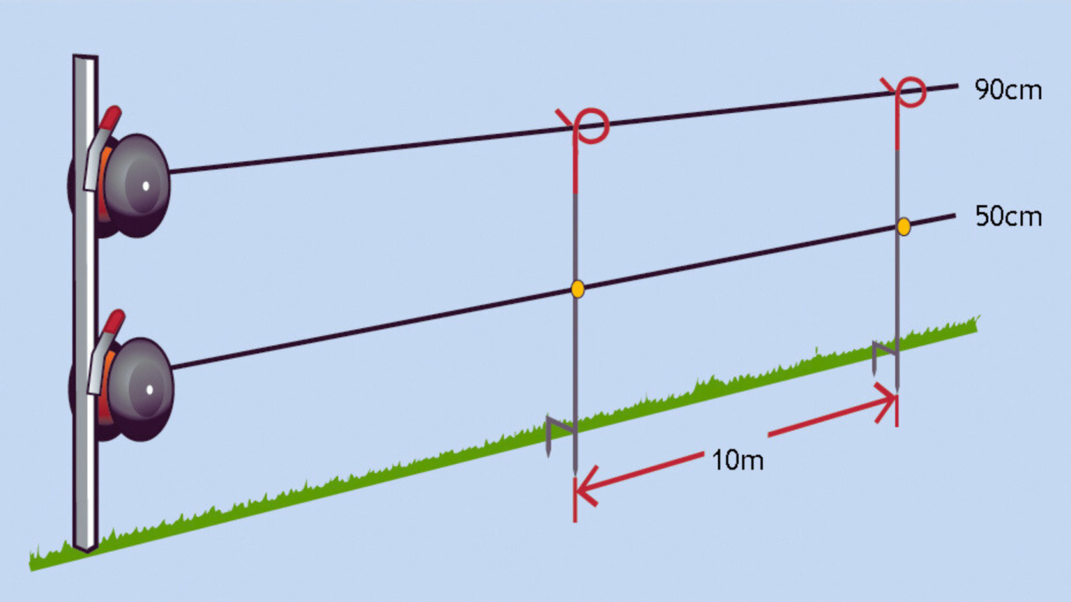 How to Connect an Electric Fence: You Need Only 3 Steps…