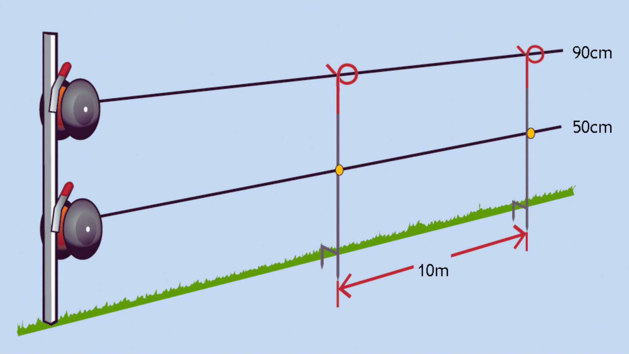 How to Connect an Electric Fence: You Need Only 3 Steps…